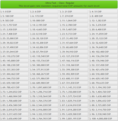 Regular | Monster MMORPG Wiki | Fandom