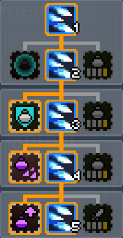 Mimic | Monster Sanctuary PVP Wiki | Fandom