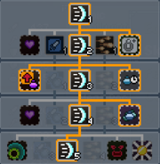 Mimic | Monster Sanctuary PVP Wiki | Fandom