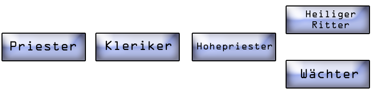 Priester | Fiesta Online Wiki | Fandom