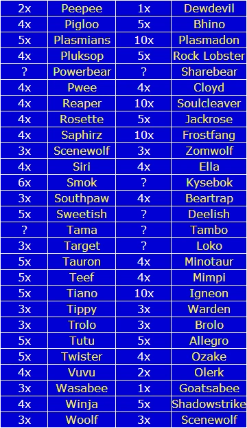Evolution chart | Monster Galaxy Wiki | Fandom
