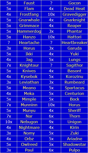 Evolution chart | Monster Galaxy Wiki | Fandom