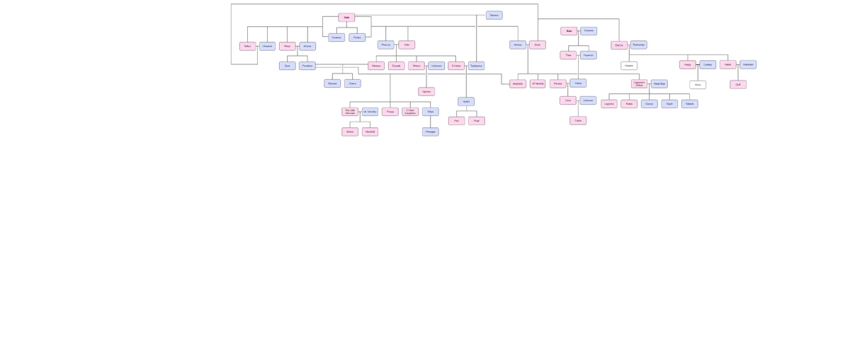 User blog:Princess3911/Greek Monster High Family Tree | Monster High ...