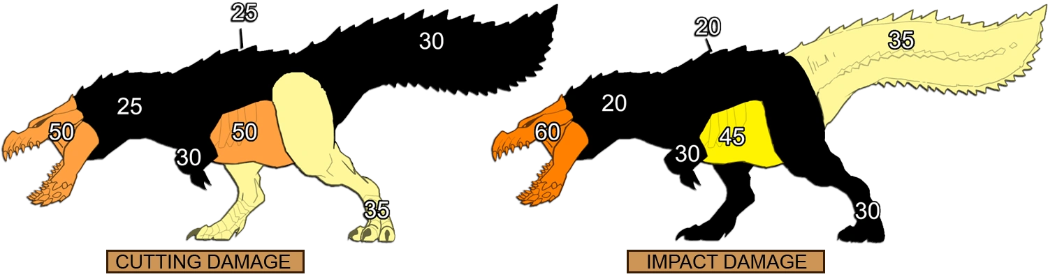 Deviljho Guides | Monster Hunter Wiki | Fandom