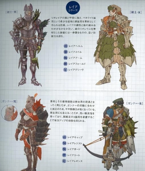 Rathian Armor (Blade) | Monster Hunter Wiki | Fandom