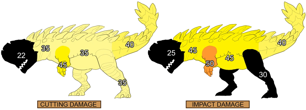 Barroth Guides | Monster Hunter Wiki | Fandom