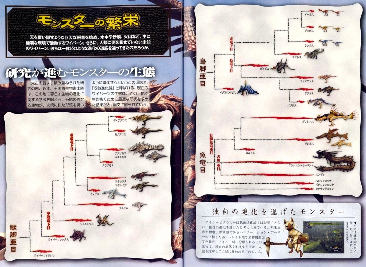 Extinct Species | Monster Hunter Wiki | Fandom