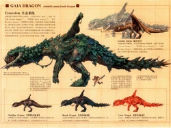 Gaia Dragon | Monster Hunter Fanpedia | Fandom