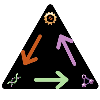 Sciences | Monster Lab Wiki | Fandom