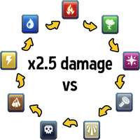 Combat | Monster Legends Wiki | Fandom