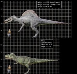 Jurassic Park 3 Comparative Size Chart