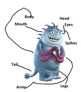 Thaddeus Bile | Monsterpedia | Fandom