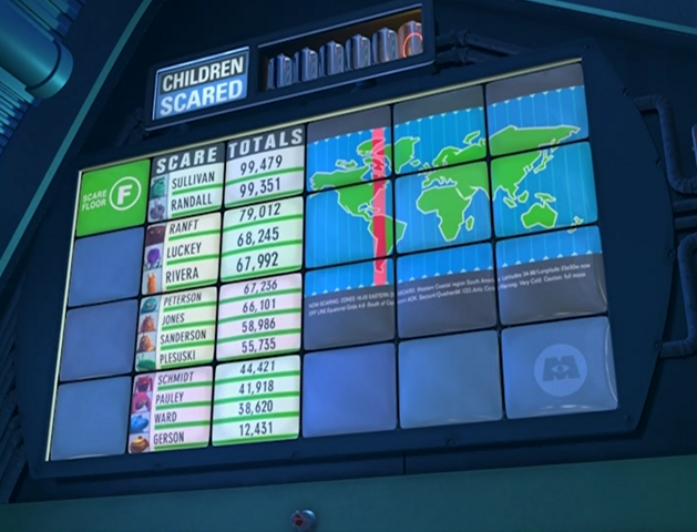 Scarer's Leaderboard | Monsterpedia | Fandom