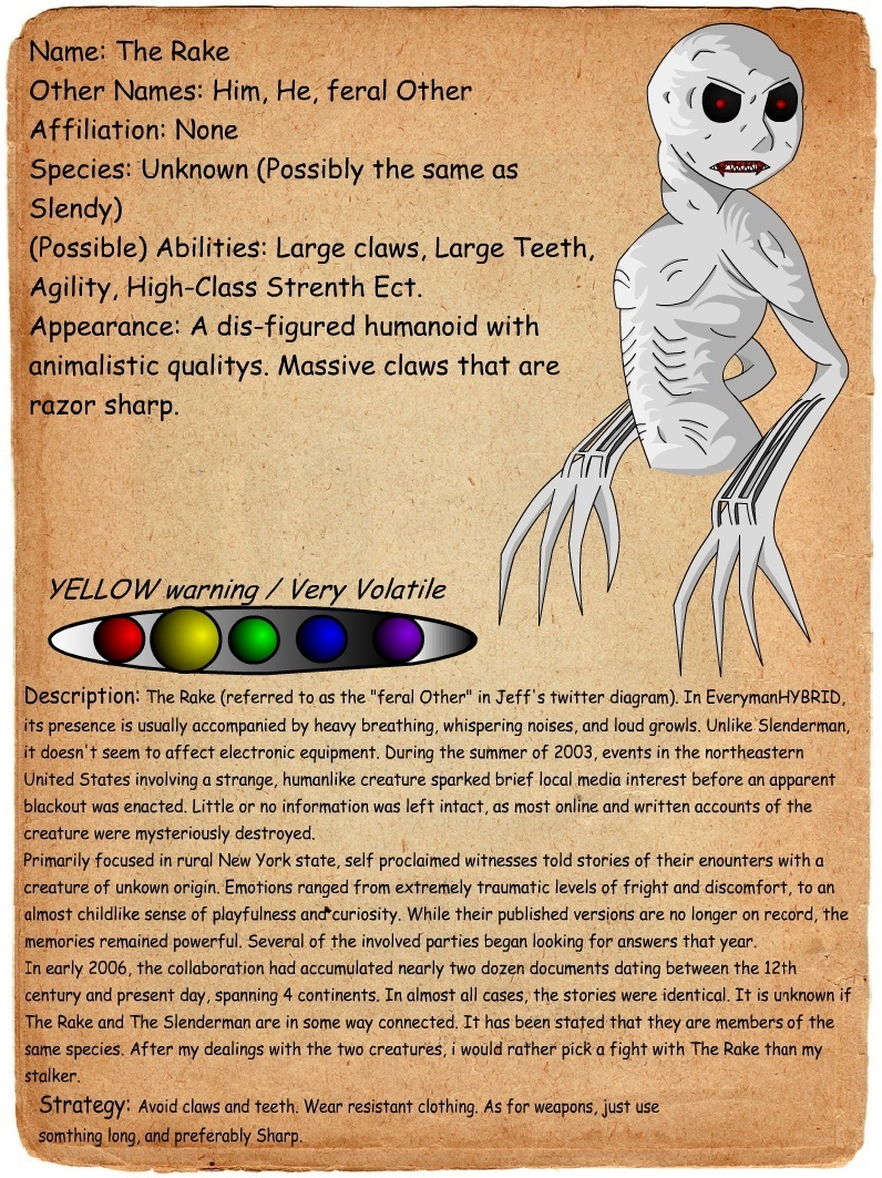 Creepypasta Profiles