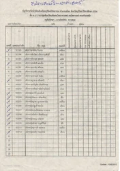 Members | Moo Heng Wiki | Fandom