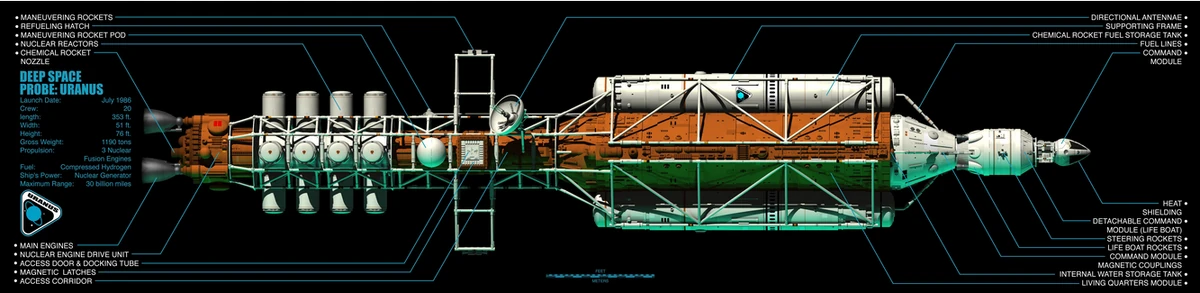 Astro class | Moonbase Alpha Wiki | Fandom