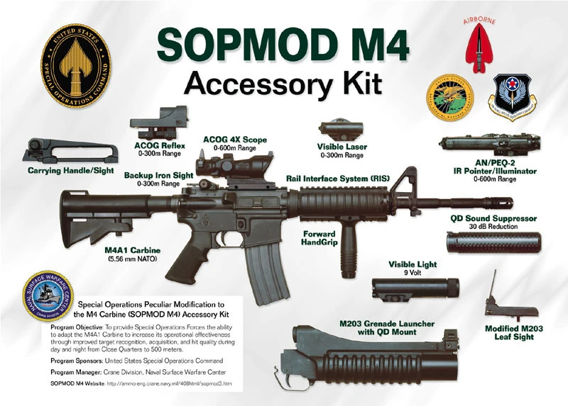SOPMOD I | 月海TRPG Wiki | Fandom