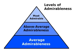 Admirableness | Moral Ranking Wiki | Fandom