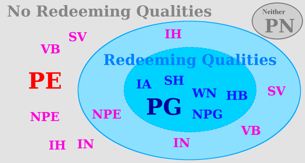 Redeeming Qualities | Moral Ranking Wiki | Fandom
