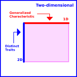 Character Dimensions | Moral Ranking Wiki | Fandom