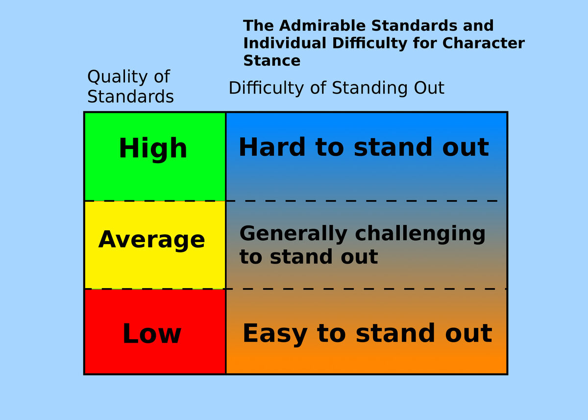 Admirable Standards Moral Ranking Wiki Fandom