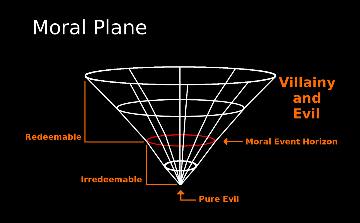 Moral Event Horizon | Moral Ranking Wiki | Fandom