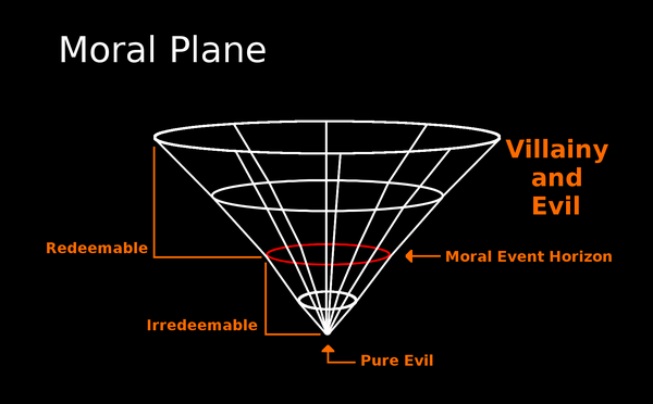 Moral Event Horizon Moral Ranking Wiki Fandom