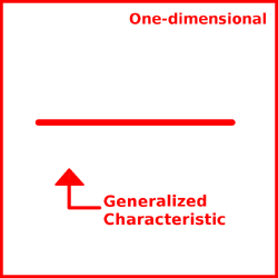 Character Dimensions | Moral Ranking Wiki | Fandom