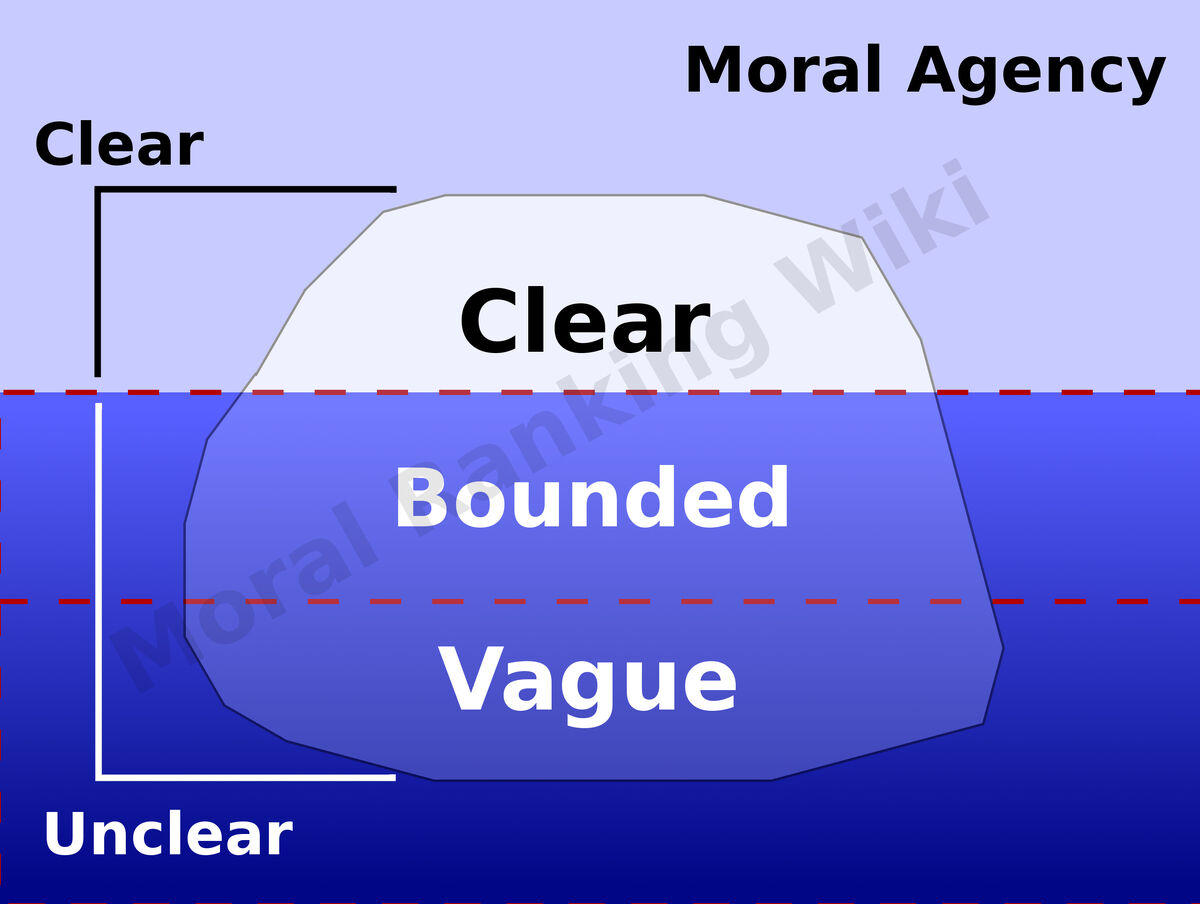 Moral Agency Moral Ranking Wiki Fandom