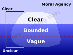 Moral Agency | Moral Ranking Wiki | Fandom