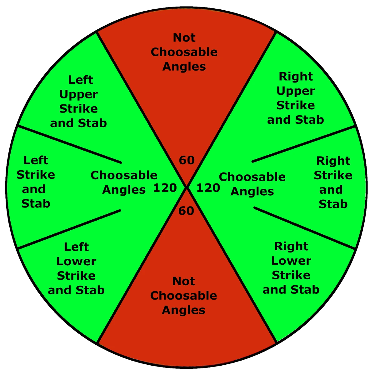 Attack Direction - Mordhau Wiki