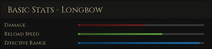 Longbow | Mordhau Wiki | Fandom