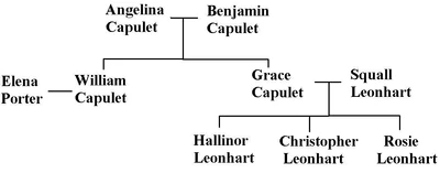 Capulet Family | Morning Grace Wiki | Fandom
