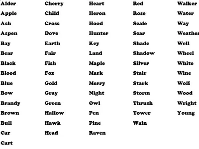 Shadowhunter Names (excerpt from The Codex) | Mortal Instruments Role ...