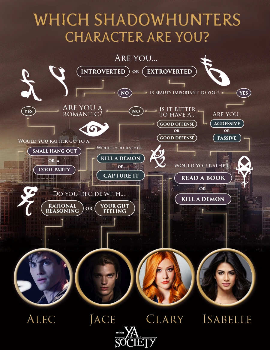 User blog:Asnow89/Shadowhunters Character Quiz | The Shadowhunters ...