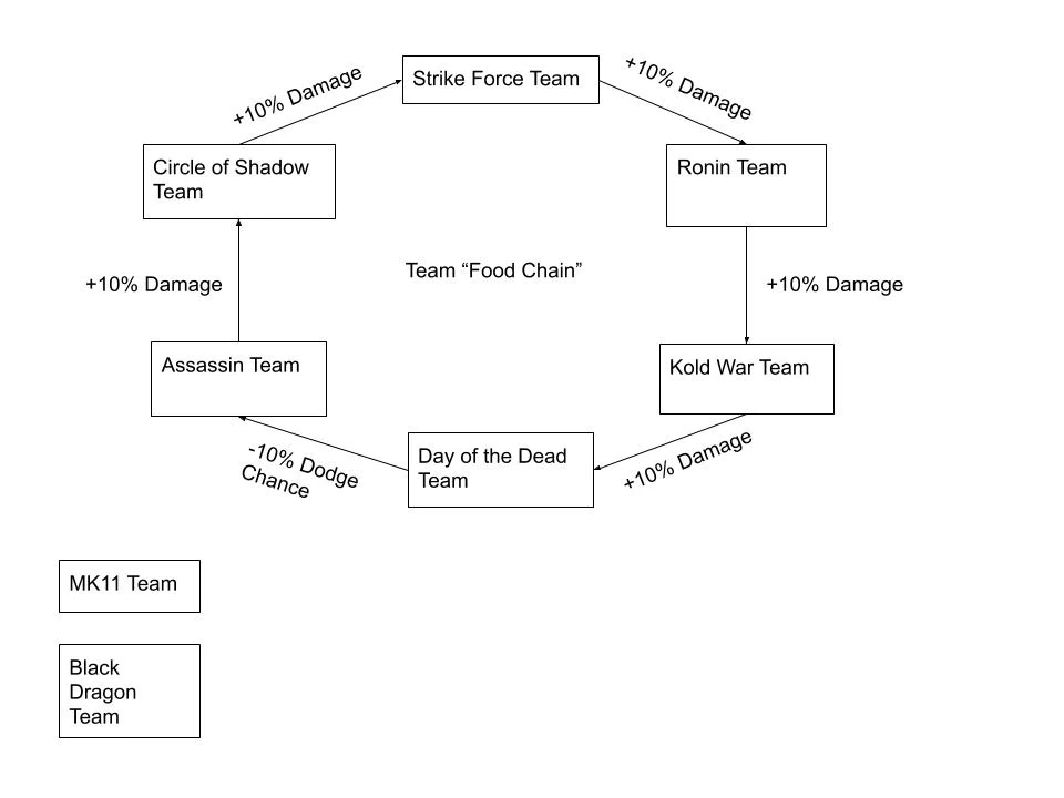 Category:Teams | Mortal Kombat Mobile Wikia | Fandom