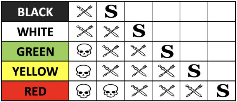 Glossary For New Players And Non Megers Mortem Et Gloriam Wiki Fandom