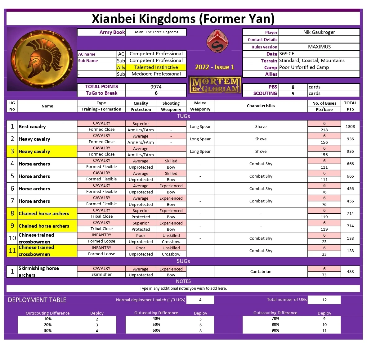 Xianbei Kingdoms | Mortem et Gloriam Wiki | Fandom