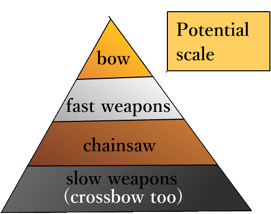 Weapons | Mortem Metallum Alpha Wiki | Fandom