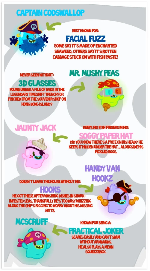 Mr. Mushy Peas | Moshi Monsters Wiki | Fandom