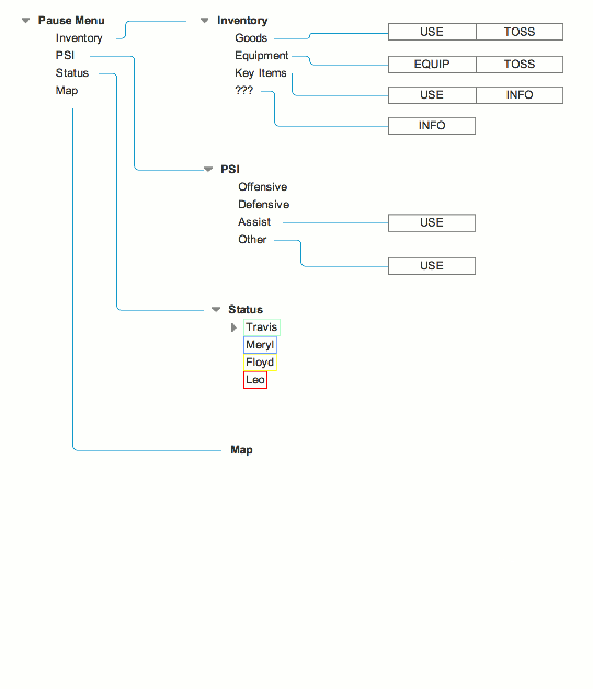 Mother 4/Updates | Mother 4 Wiki | Fandom