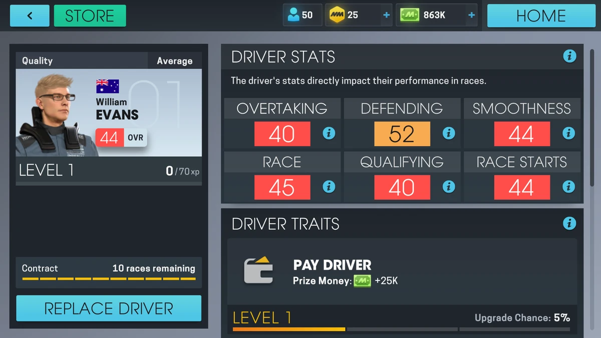 List of Drivers | Motorsport Manager Online Wiki | Fandom