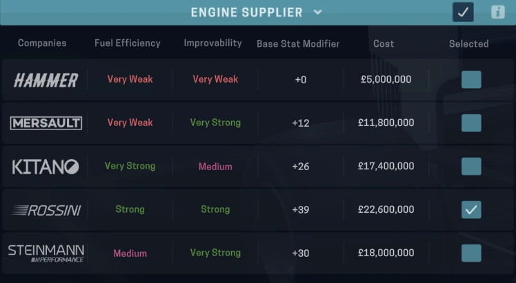 Chassis design | Motorsport Manager PC Wiki | Fandom