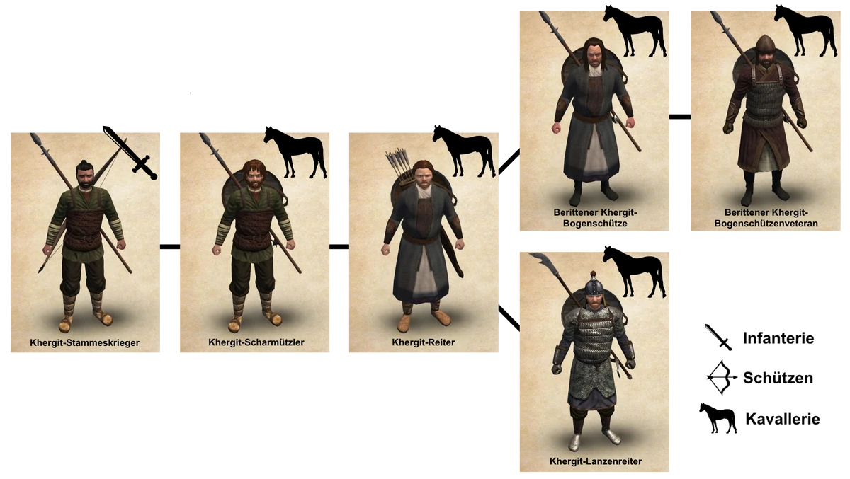 Kategorie:Einheiten Khergit | Mount & Blade Wiki | Fandom