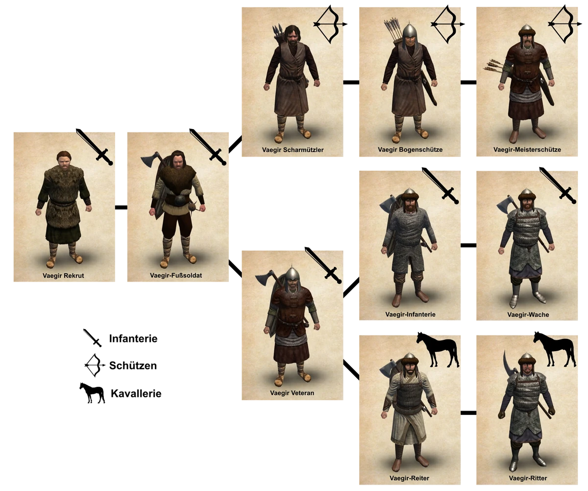 Kategorie:Einheiten Vaegir | Mount & Blade Wiki | Fandom