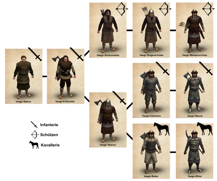 Königreich Vaegir | Mount & Blade Wiki | Fandom