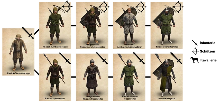 Königreich von Rhodoks | Mount & Blade Wiki | Fandom