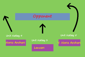 Khergit Khanate Tactics | Mount & Blade Wiki | Fandom