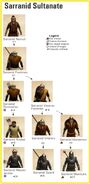 Troop trees | Mount & Blade Wiki | Fandom