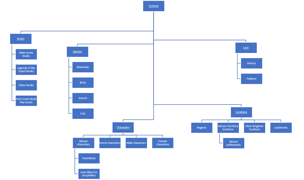 Category:Mouse Guard | Mouse Guard Wiki | Fandom